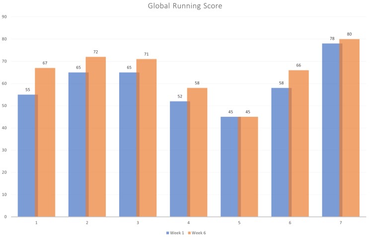 Avoid Running Injuries - Perform Better - Momentum