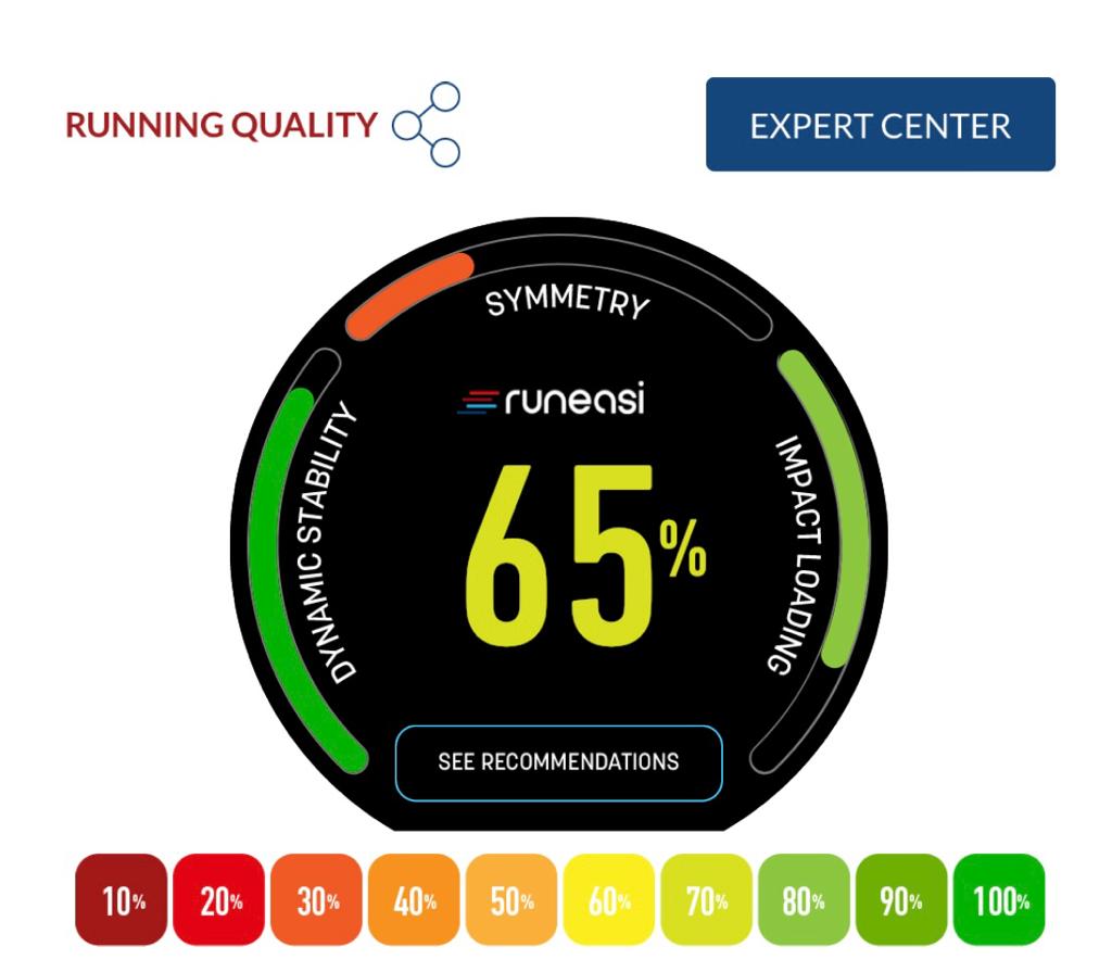 Avoid Running Injuries - Perform Better - Momentum